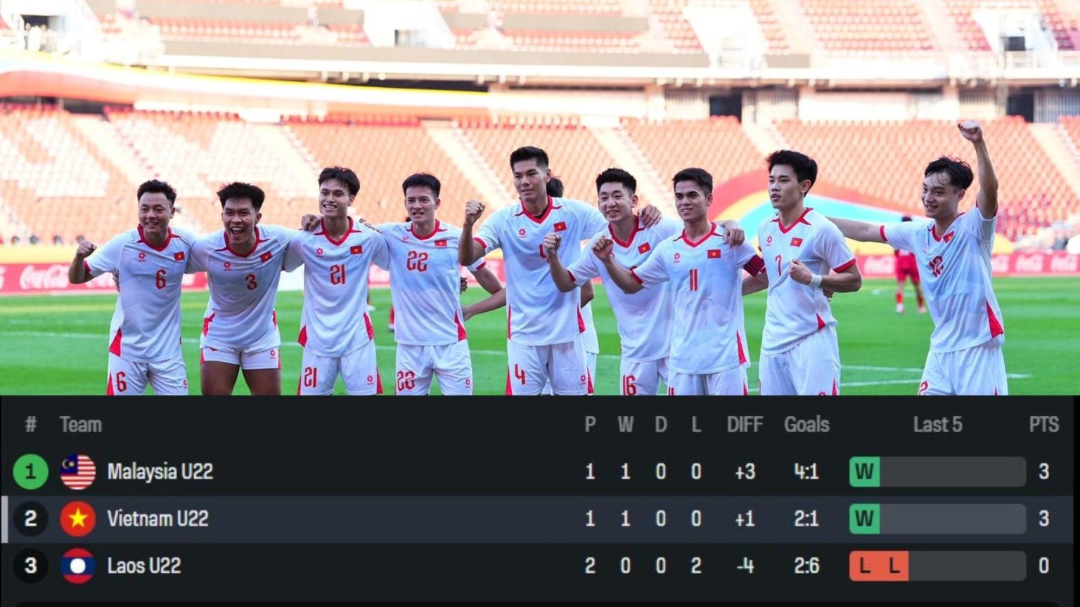 U22 Việt Nam có thể gặp đội giàu thành tích nhất ở bán kết SEA Games ...